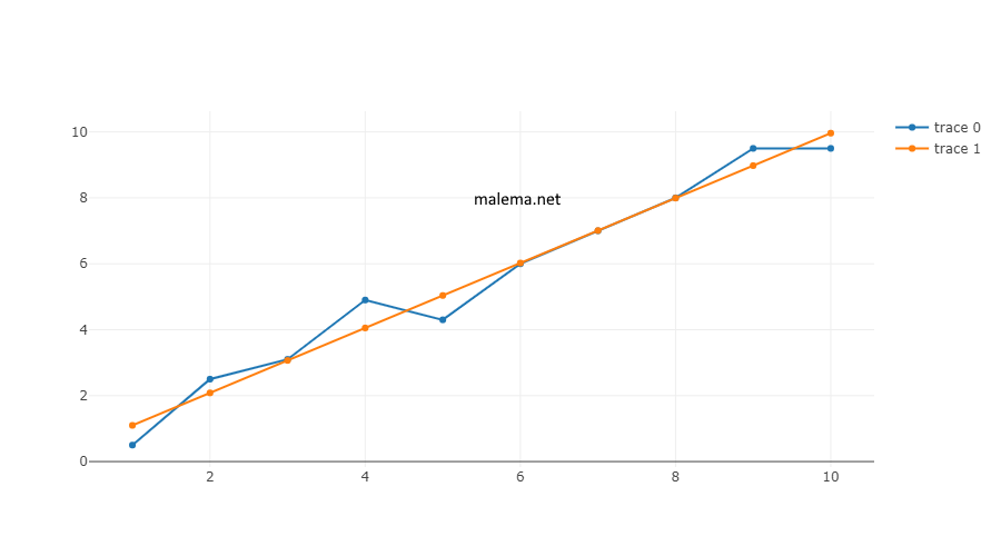 C# 最小二乘法 线性回归 - 码了么教程malema.net
