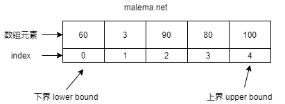 C# 数组 array - 码了么教程malema.net